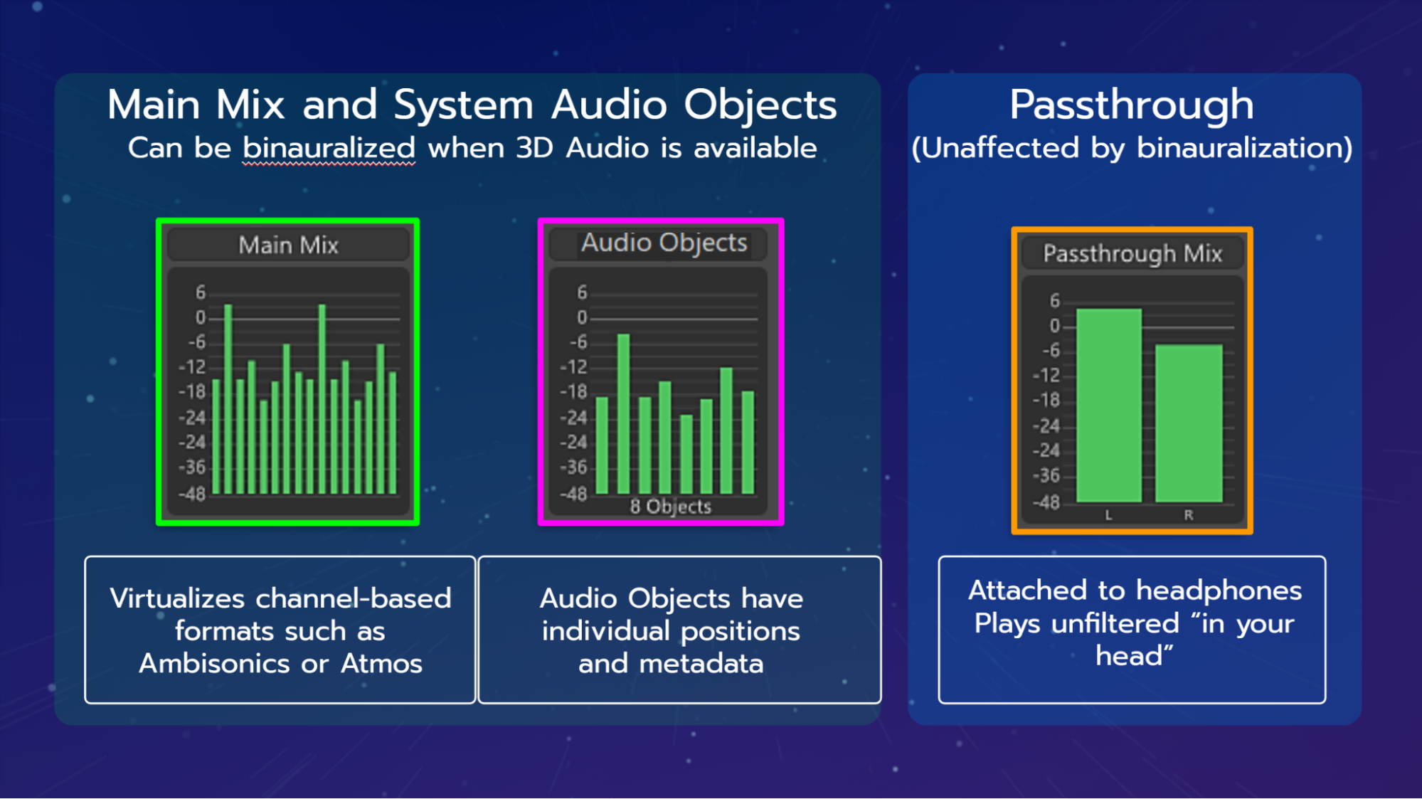 Authoring for Audio Objects in Wwise | Audiokinetic Blog